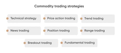 Commodities Trading How To Trade Commodities