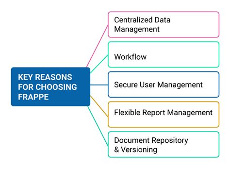 Optimizing Corporate Law Processes Proens Innovative Frappe Api Integration For Seamless