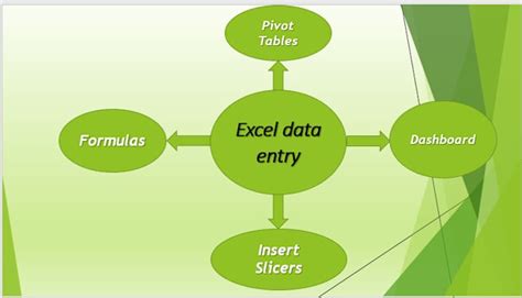Help You To Do Microsoft Excel Data Entry And Formulas By Mursaleen6464