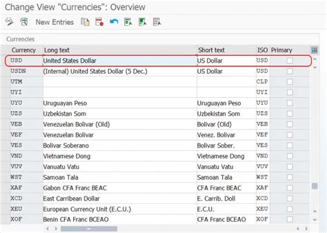 How To Check Currency Code In Sap S4 Hana Sap Tutorials