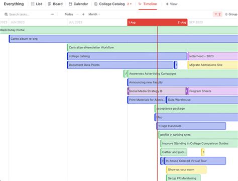 Dashboard With Timeline View Rclickup
