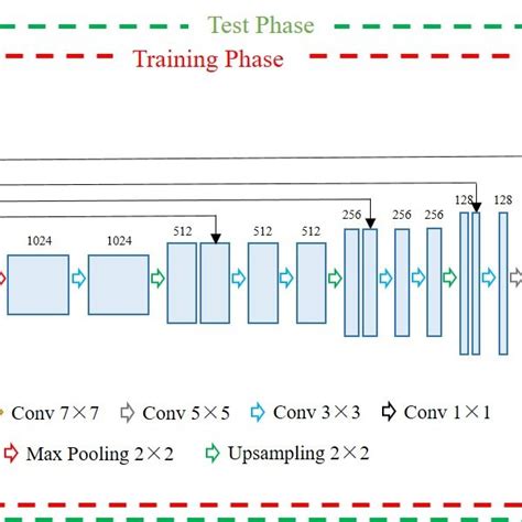 Pdf Joint Segment Level And Pixel Wise Losses For Deep Learning Based Retinal Vessel Segmentation