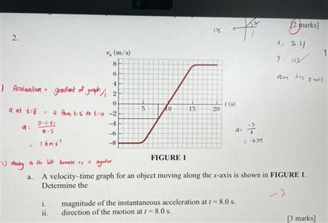 A Velocity Time Graph For An Object Moving Studyx