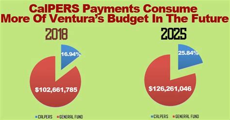 Calpers Payment Comparison Chart Venturans For Responsible And