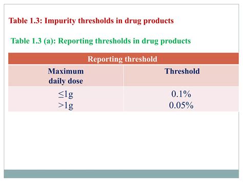 Analytical Method Developement Pptx