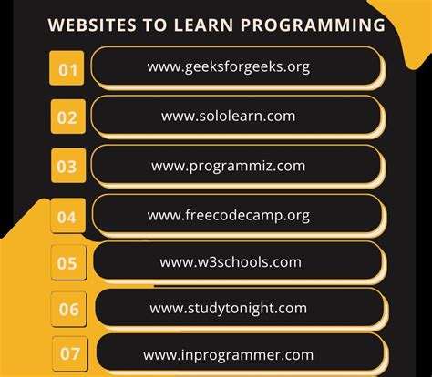 Shibiraj R On Linkedin Coding Programming Webdevelopment