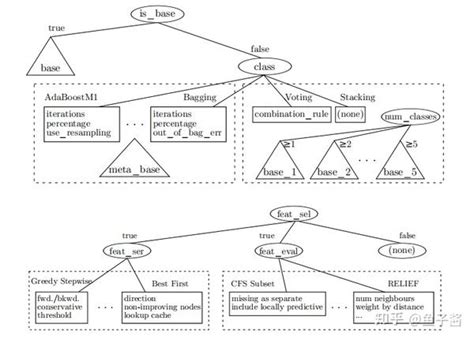 Kdd 2023 获奖论文全分享！数据挖掘领域最新成果一次看完 知乎