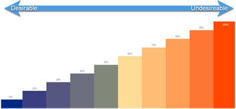 Empower Your Story Telling Data Visualisation In Power Bi With Colour Coding Bi Insight