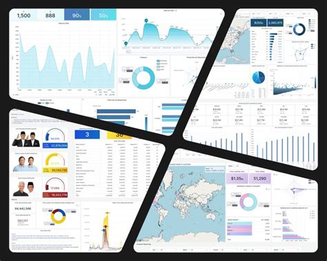Data Visualization Bi Dashboard With Grafana Labs 💥 Asep Supriyadi