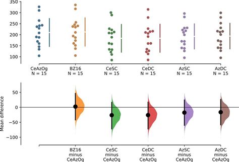 Difference In September October Precipitation Across Download Scientific Diagram