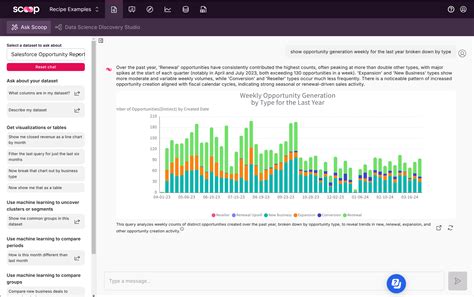 How To Calculate Margins A Simple Guide With A Margin Calculator Scoop Analytics