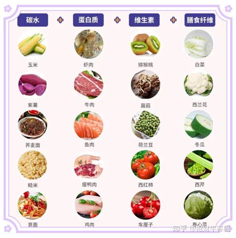 减肥必备最全最详细各种食物热量表各种运动消耗热量表汇总 知乎