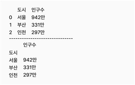 Transpose Set Index