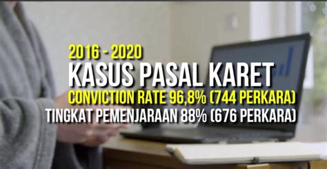 Revisi Uu Ite Total Sebagai Solusi Safenet