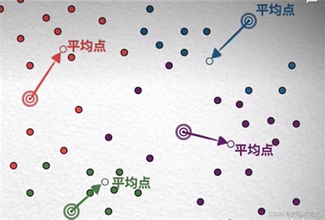 向量数据库的理论知识 Csdn博客