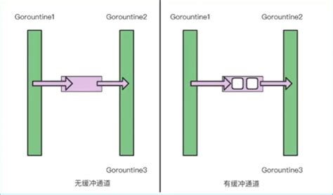 Go语言进阶——工程进阶 惜寞的无人小间
