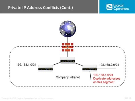 Tcp Ip Addressing And Data Delivery Ppt Download