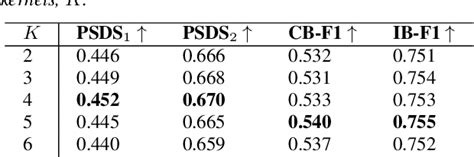 Frequency Dynamic Convolution Frequency Adaptive Pattern Recognition