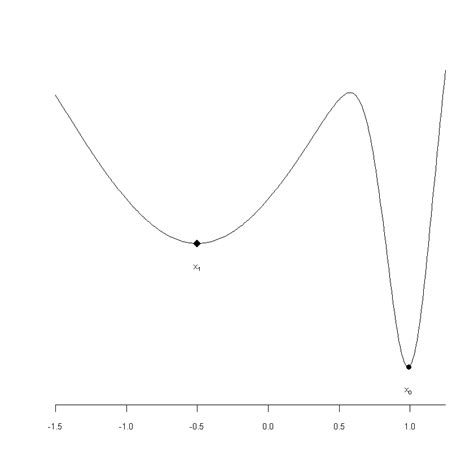 Chapter 12 Numerical Optimization — Probability And Statistics For