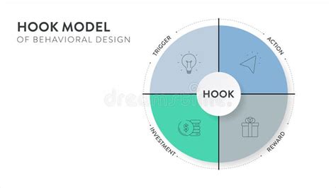 Hook Model Of Behavioral Design Strategy Framework Infographic Diagram Banner Template With Icon