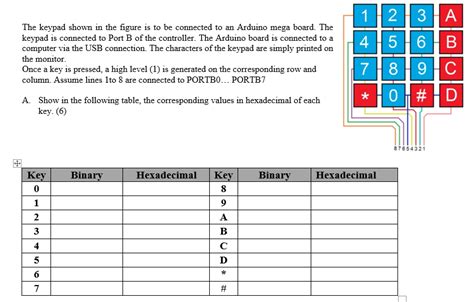 Solved The Keypad Shown In The Figure Is To Be Connected To