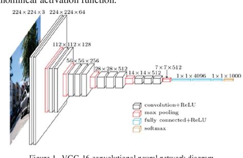 figure 3 from digital signal modulation recognition algorithm based on