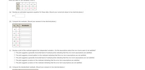 Solved A Develop An Estimated Regression Equation For