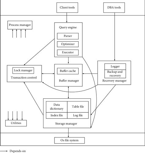 Figure 1 From The Structural Framework Design On Information Management
