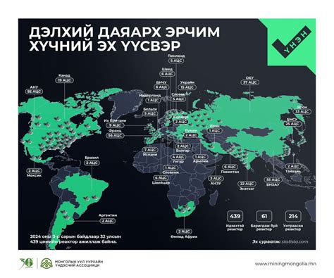 Дэлхий даяарх эрчим хүчний эх үүсвэр