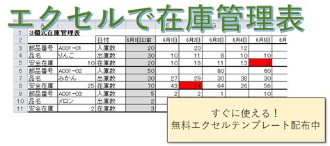 棚カード棚札を使った在庫管理の方法と運用の注意点