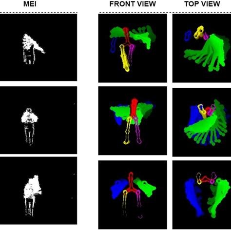 Few Rgb And Skeleton Sequences For The Activity Right Arm Swipe To The