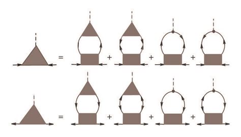 Dysons Equations For The Anomalous Vertices A And The Gap Equations