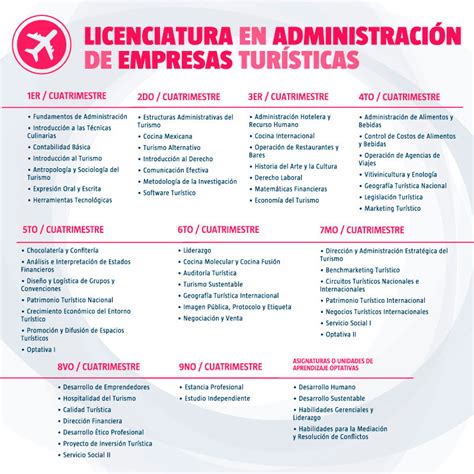 Administración De Empresas Turísticas