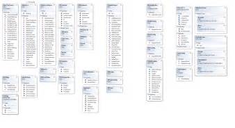 C How To Mitigate Complexity Of Fallbacks Introduced To