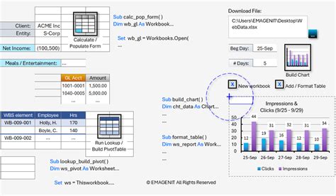 Beginning Excel Vba For Business And Industry Live Class