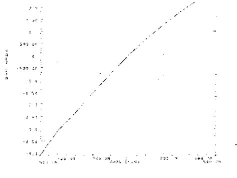 figure 3 from design and implementation of microsensor system