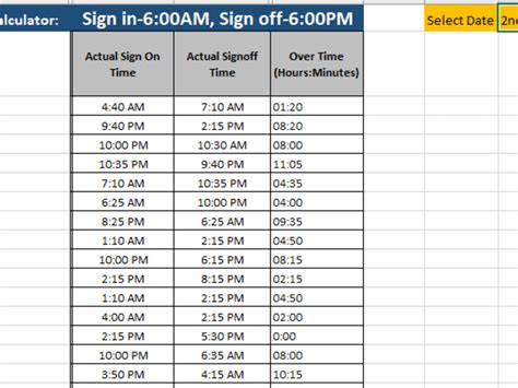 A Professional Dynamic Dashboard In Microsoft Excel Google