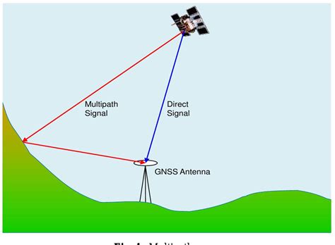 Pdf Global Navigation Satellite Systems Performance Analysis And Augmentation Strategies In