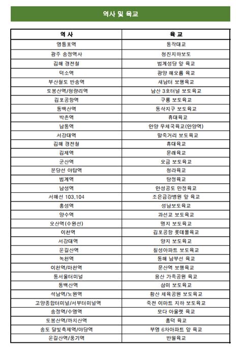 납품 현황1 4 위코리아