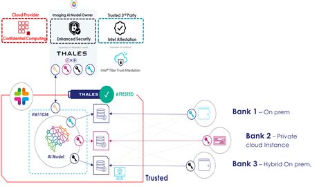 Secure Your Data Throughout Its Lifecycle With End To End Data