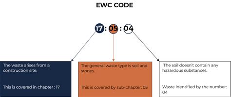 EVERYTHING YOU NEED TO KNOW ABOUT WASTE CLASSIFICATION – Rubbish Talk