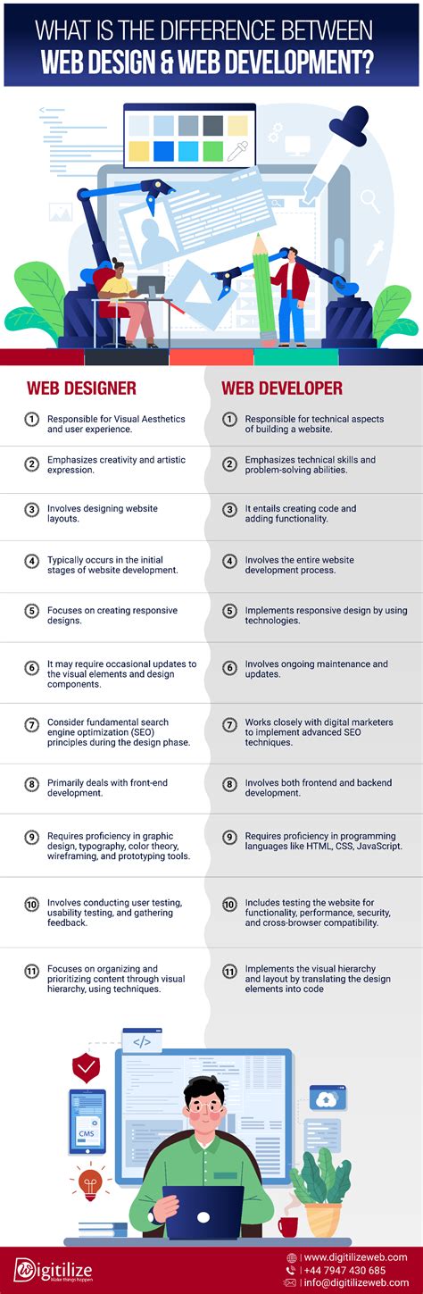 What Is The Difference Between Web Design And Web Development