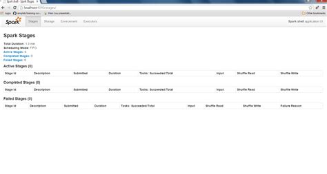 Big Data Processing With Apache Spark Part Introduction