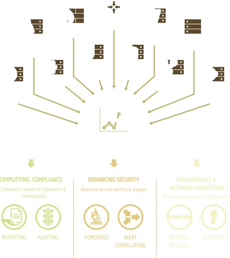 SIEM For Beginners Information Security Blog Security