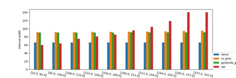 Tutorial For Conformalized Quantile Regression Cqr — Mapie 065