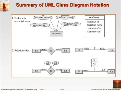 Chapter 6 Entity Relationship Model Ppt Download