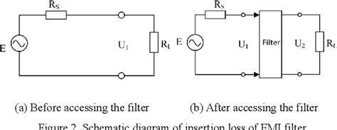 Figure 1 From Design And Analysis Of Emi Power Filter Semantic Scholar