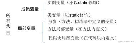 java中局部变量和成员变量的区别详解 因特网