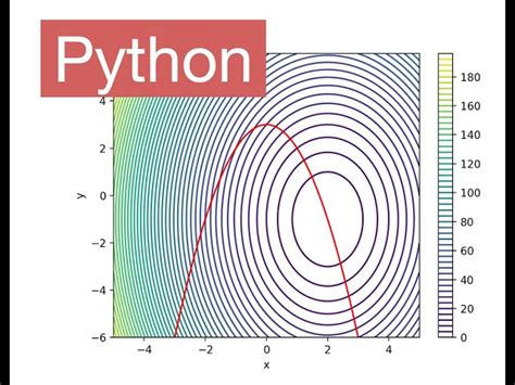 How To Draw Contour Plot Python