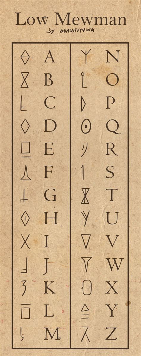 Alphabet Decoder